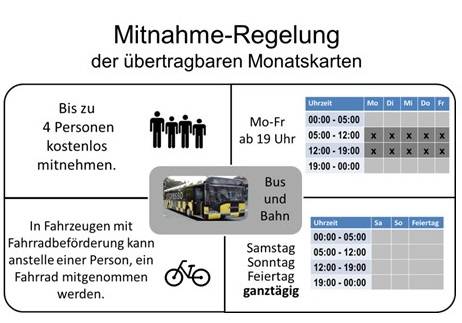 Fahrkarten – Reutlinger Stadtverkehr